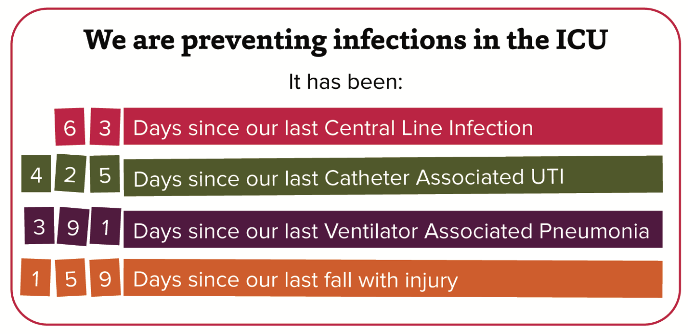Why Meaningful Communication of HAI Information to Frontline Staff ...