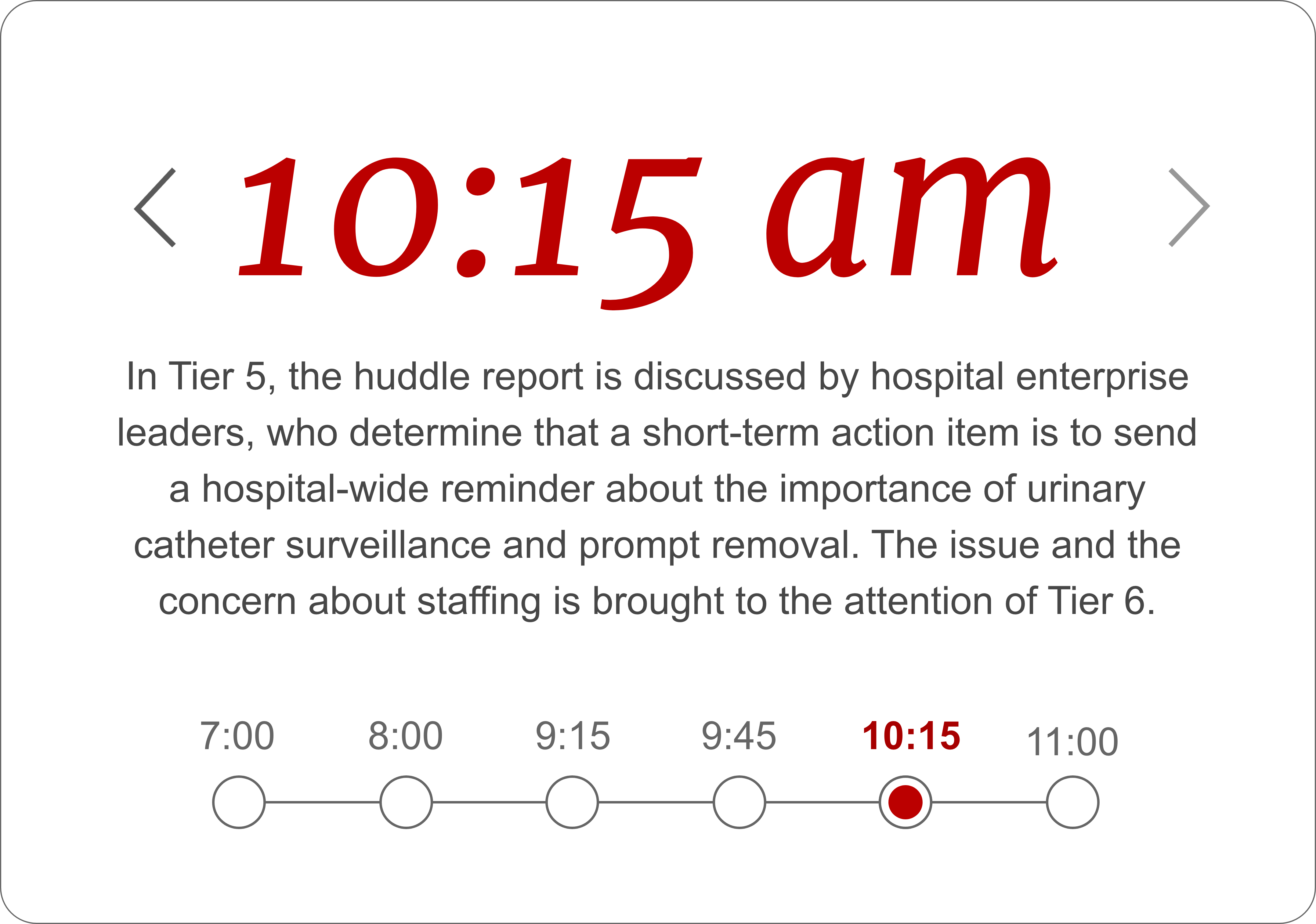 What are Tiered Huddles? | SMART Toolkit | Ohio State Medical Center