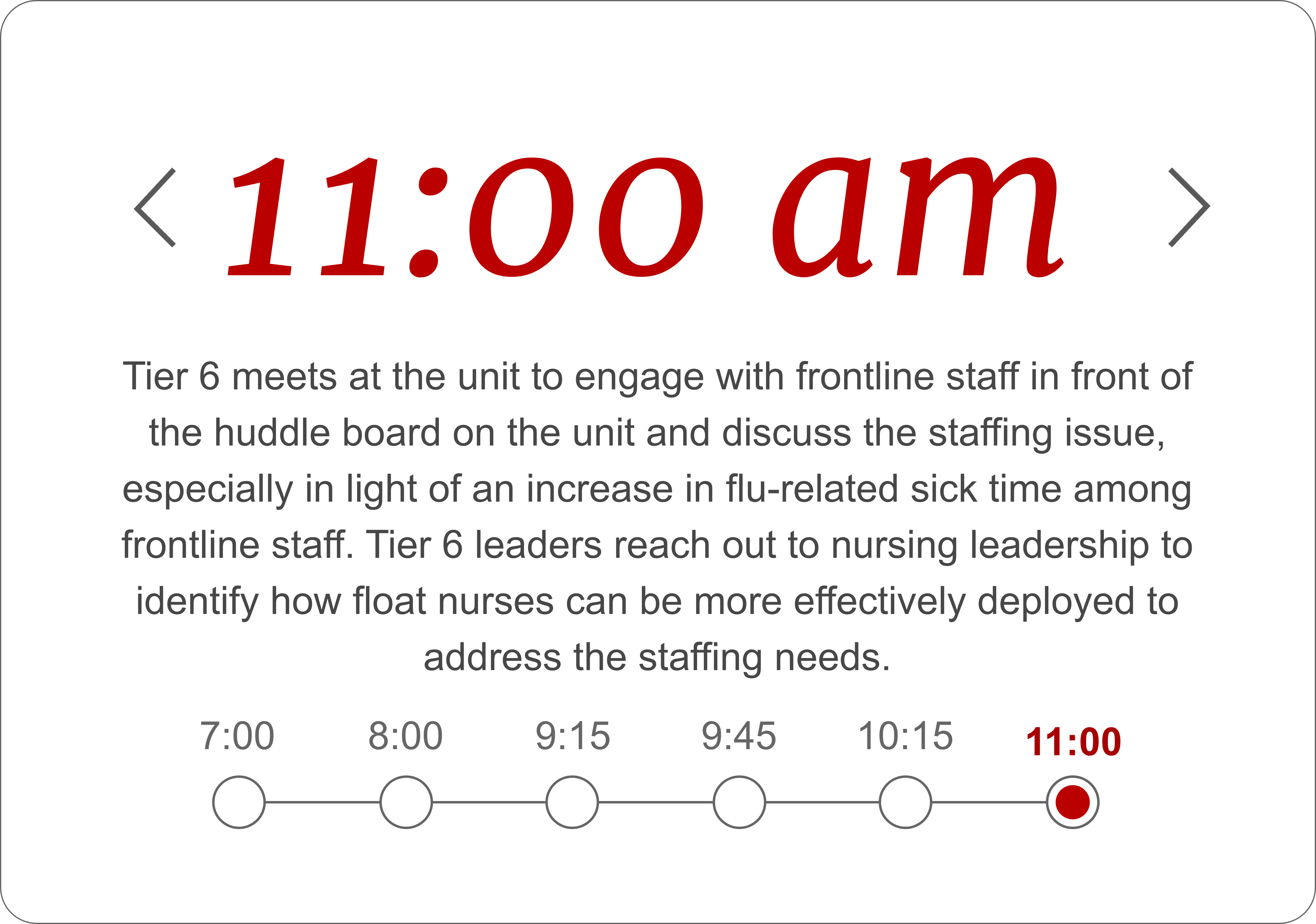 What are Tiered Huddles? | SMART Toolkit | Ohio State Medical Center