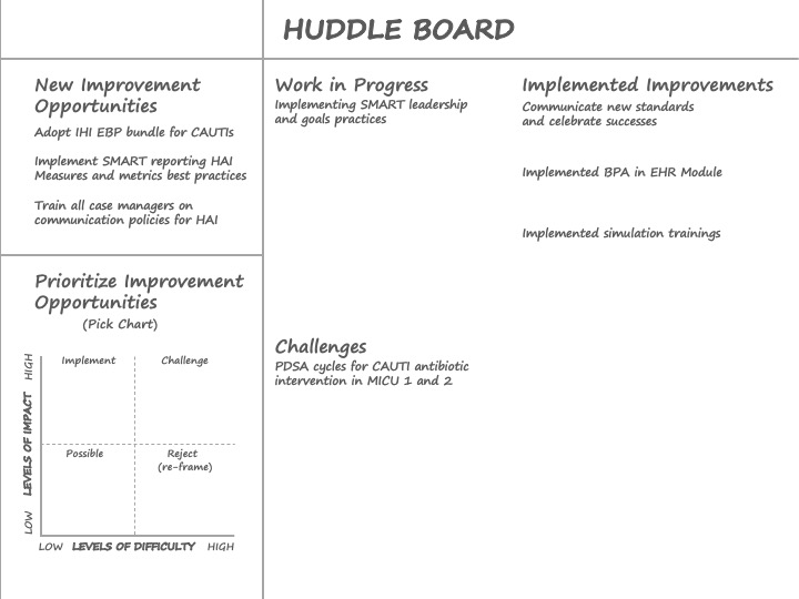 What are Tiered Huddles? | SMART Toolkit | Ohio State Medical Center