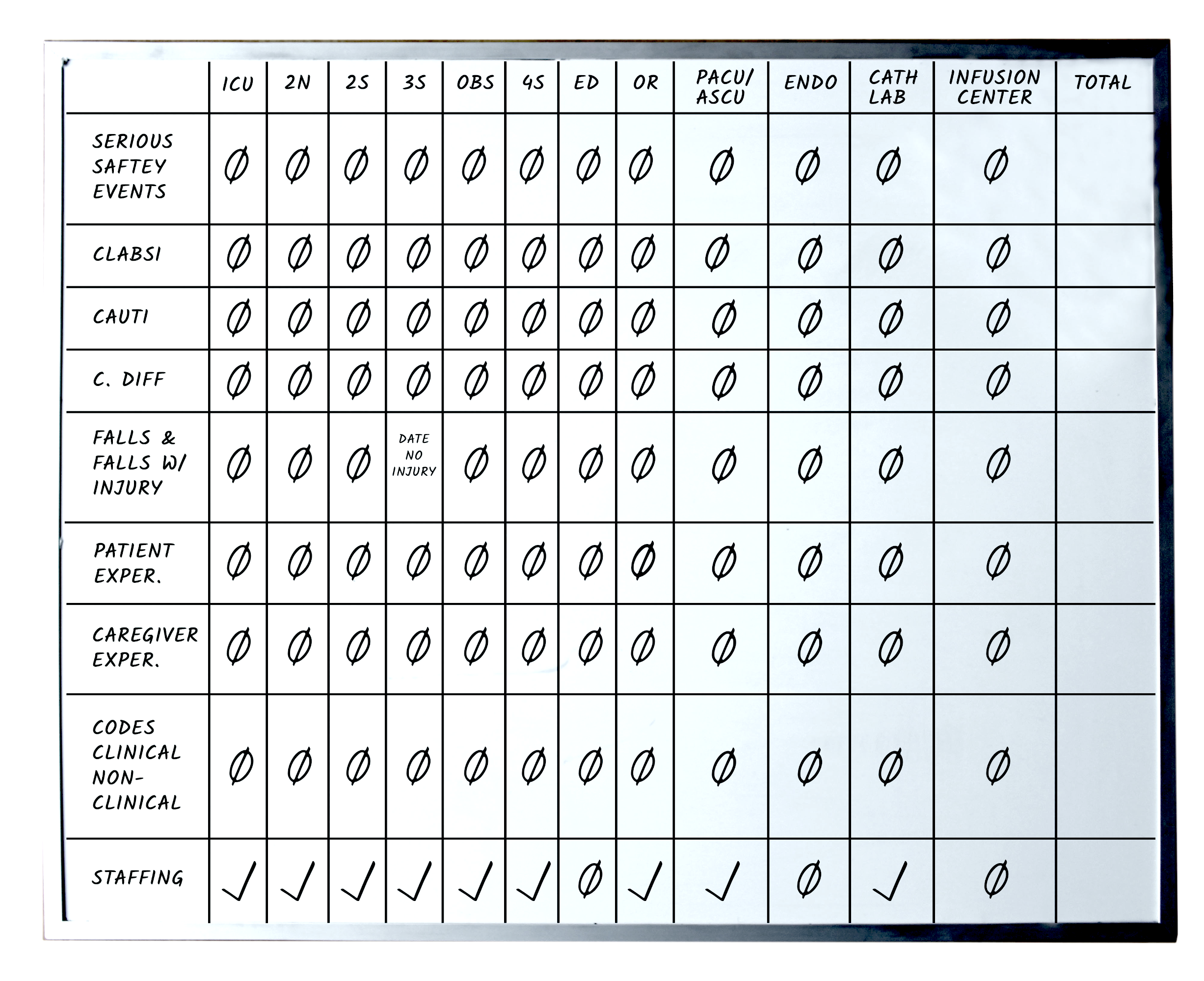 What are Tiered Huddles? | SMART Toolkit | Ohio State Medical Center